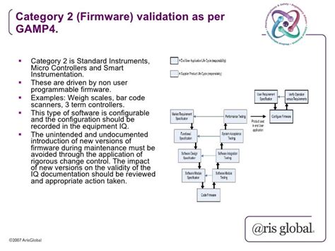 Gamp Riskbased Approch To Validation