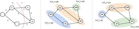 Figure 1 From Pipeline Parallelism For Dnn Inference With Practical