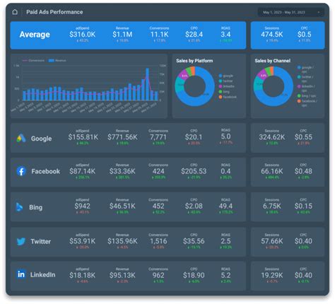 Decoding Ltv Maximizing Customer Lifetime Value Owox Bi