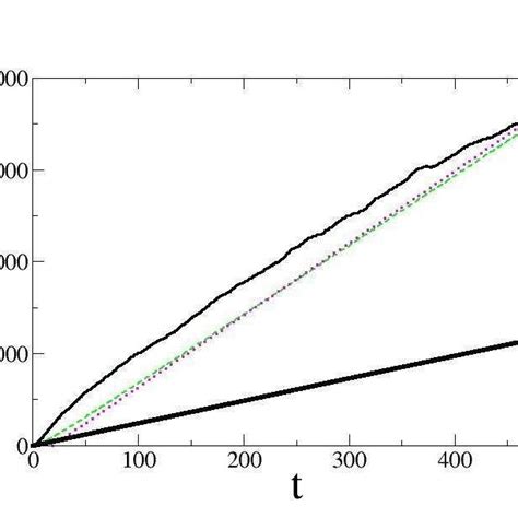 1 The Kicked Rotor With Periodic Kicks The Hamiltonian Of The Kicked Download Scientific