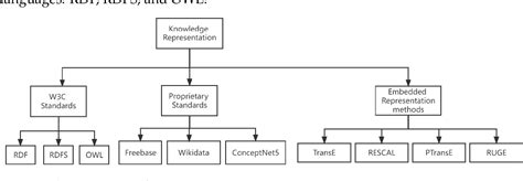 figure 1 from an overview of knowledge graph reasoning key