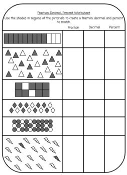 Fraction Decimal Percent Conversions Activity With Pictorials G C