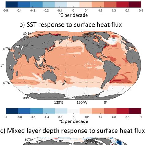 A Trend In Sea Surface Temperature Since 1950 From Observational