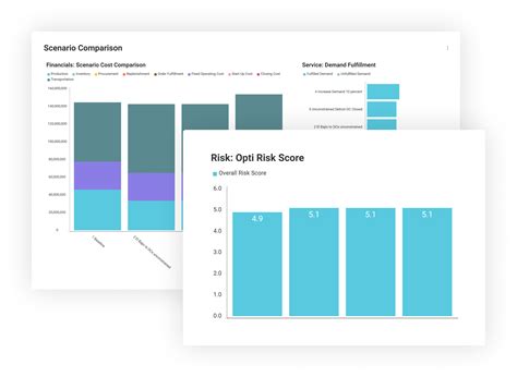 Optilogic Use Cases