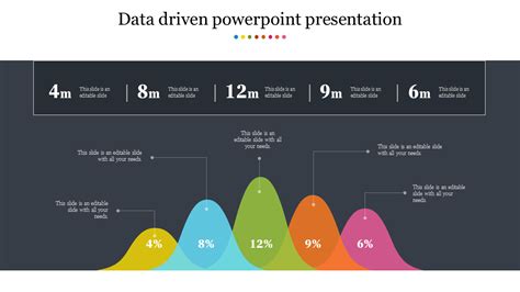 Data Driven PPT Presentation Template And Google Slides