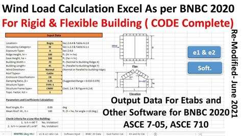 Bnbc 2020 Review Classification Of Building As Per Bnbc 58 Off