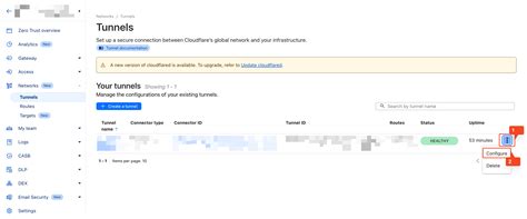 Remote Ssh Access Without Static Ip Or Domain Name Using Cloudflare