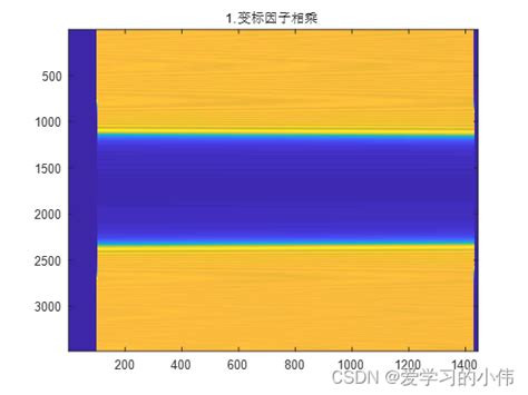 sar成像处理算法 cs算法 程序设计（matlab） 理想点目标cs算法仿真与实现方法 csdn博客