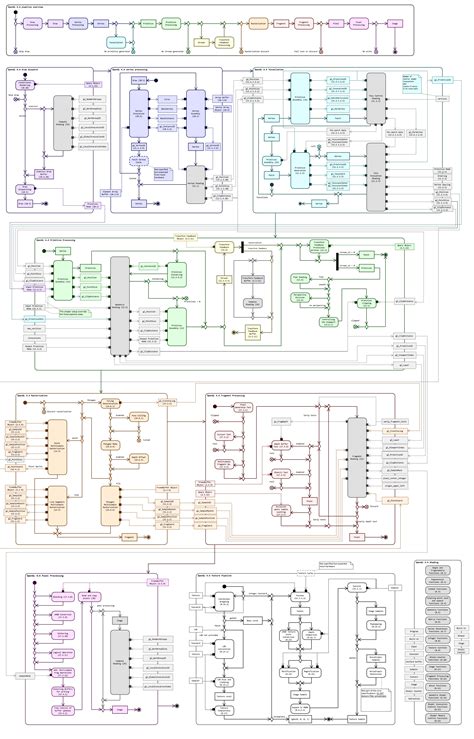 OpenGL 4 4 pipeline 可可西 博客园