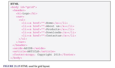 Creating Responsive Design With CSS HKT SOFT