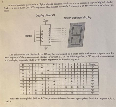 Solved A Seven Segment Decoder Is A Digital Circuit Chegg