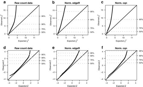 Goodness Of Fit To The Negative Binomial Distribution Download Scientific Diagram