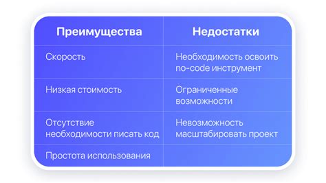 Что такое No Code и как создать сайт без кода Weblium Блог