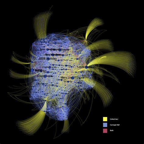 Data Interlinking Linked Jazz And Carnegie Hall Linked Jazz
