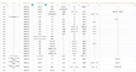 2023fall香港港前三录取案例offerrej汇总（带timeline截止到221124） 知乎