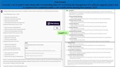 Chat Gpt 35 And Pmi Infinity10 A Comparative View Sangeetha Sagar