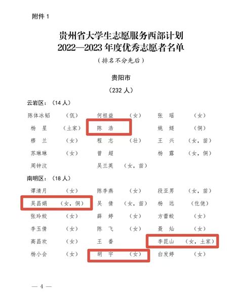 喜报！我校西部计划项目办被评为贵州省大学生志愿服务西部计划2022 2023年度优秀项目办 贵州医科大学—团委