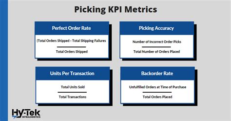 Warehouse Kpi Metrics Every Single One Under The Sun Hy Tek Intralogistics