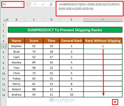 How To Rank With Ties In Excel Simple Ways Exceldemy