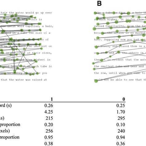 Gaze Paths From Two Example Participants Reading The Same Page With Download Scientific