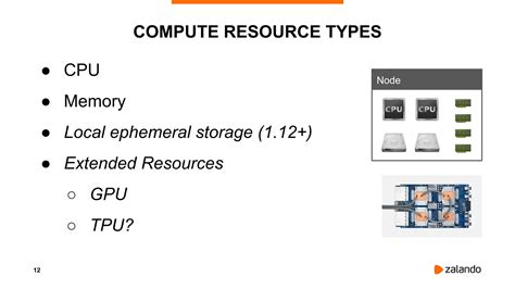 optimizing kubernetes resource requests limits for cost efficiency and