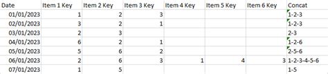 Concat Help Rpowerbi