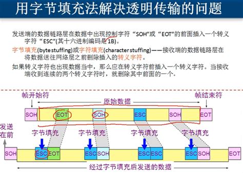 数据链路层的是三个基本问题数据链路层的基本问题分别为哪些 Csdn博客