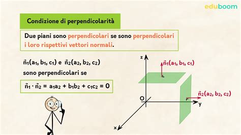 Parallelismo E Perpendicolarità Tra Piani Nello Spazio Matematica