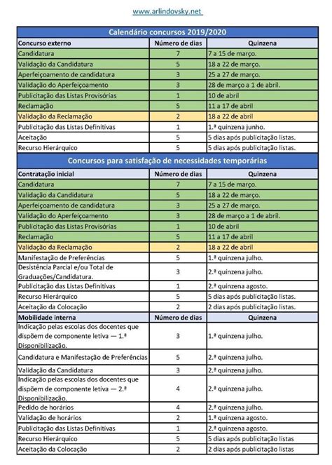 Calendário do Concurso Nacional Atualizado Blog DeAr Lindo Periodic table Map Map screenshot
