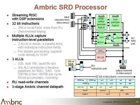 A Structural Object Programming Model Architecture Chip And