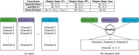 figure 1 from downlink beamforming prediction in miso system using meta