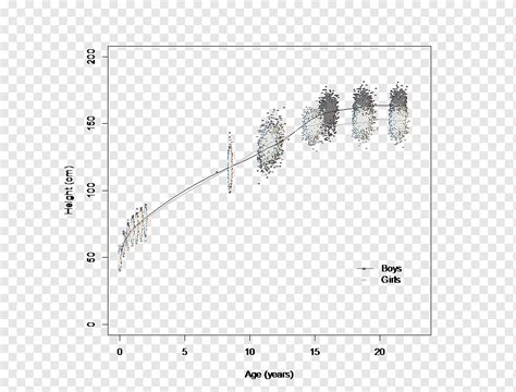 Line Angle Diagram Tree Height Measurement Angle Text Plot Png