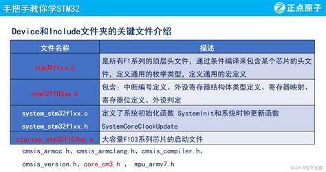 stm32手动移植hal固件库 stm32hal库包 csdn博客