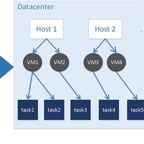 Scheme Of The Structure Of Workflow Dag Download Scientific Diagram