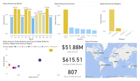 Github Jpaku Powerbi Adventure Works Demo