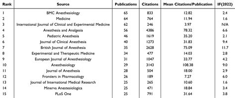 Progress And Frontiers Of Research On Dexmedetomidine In Perioperative