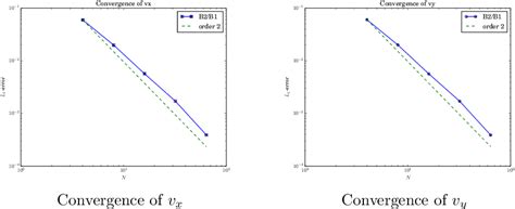Figure 3 From Multidimensional Staggered Grid Residual Distribution