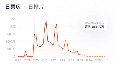 史上第二动画电影，《长安三万里》如何靠宣发助力完成票房攀登？票房动画长安三万里新浪科技新浪网