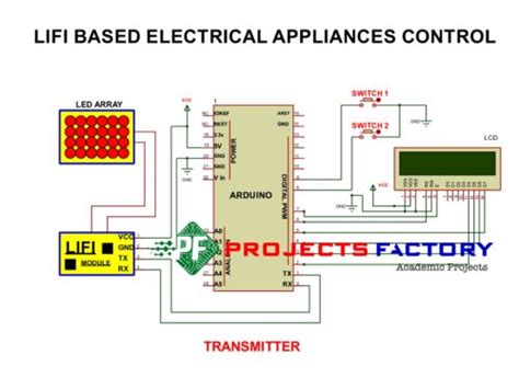 Lifi Based Electrical Appliances Control