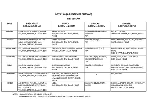 Hostel 03 Mess Menu 2024 25 Pdf Cuisine Foods