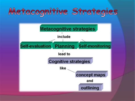 Sdl 2 Cognitive And Metacognitive Strategies Pptx Resume Writing And Advice Job Search