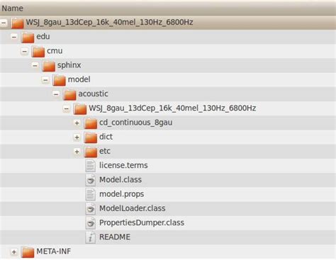 File Structure Tree In An Acoustic Model Jar File Download Scientific Diagram