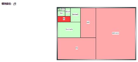 Pyecharts和echarts的混合使用 破竹 博客园