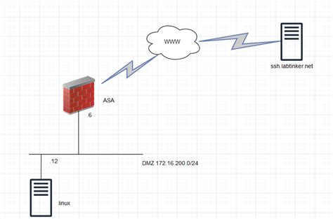 Cisco Asa And Non Std Ssh The Reprise It Tinkering