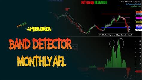 amibroker afl programming band detector monthly afl free code