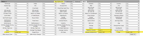 Questions About Float UseThinkScript Community