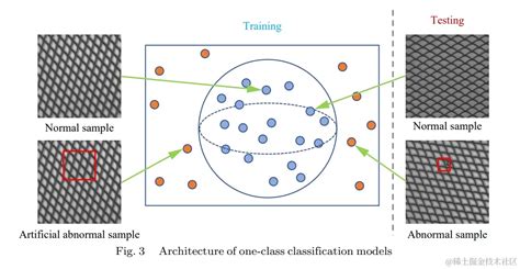 深度工业图像异常检测调查 Deep Industrial Image Anomaly Detection A Survey 掘金