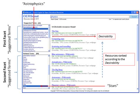 Oerscout Faceted Search User Interface The Figure Shows A Search Download Scientific Diagram