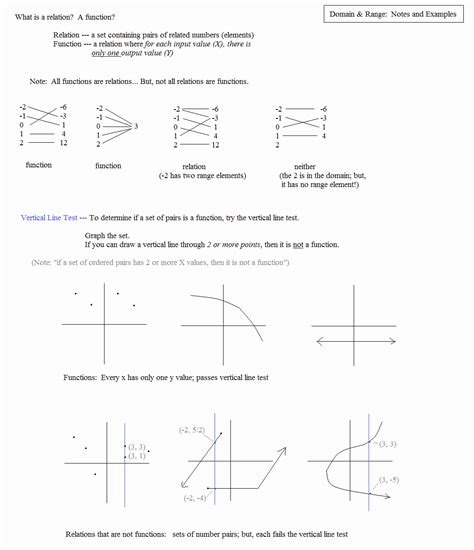 Relations And Functions Worksheet