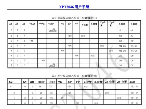 10 Adda（spi协议）ad和da分辨率的算法 Csdn博客